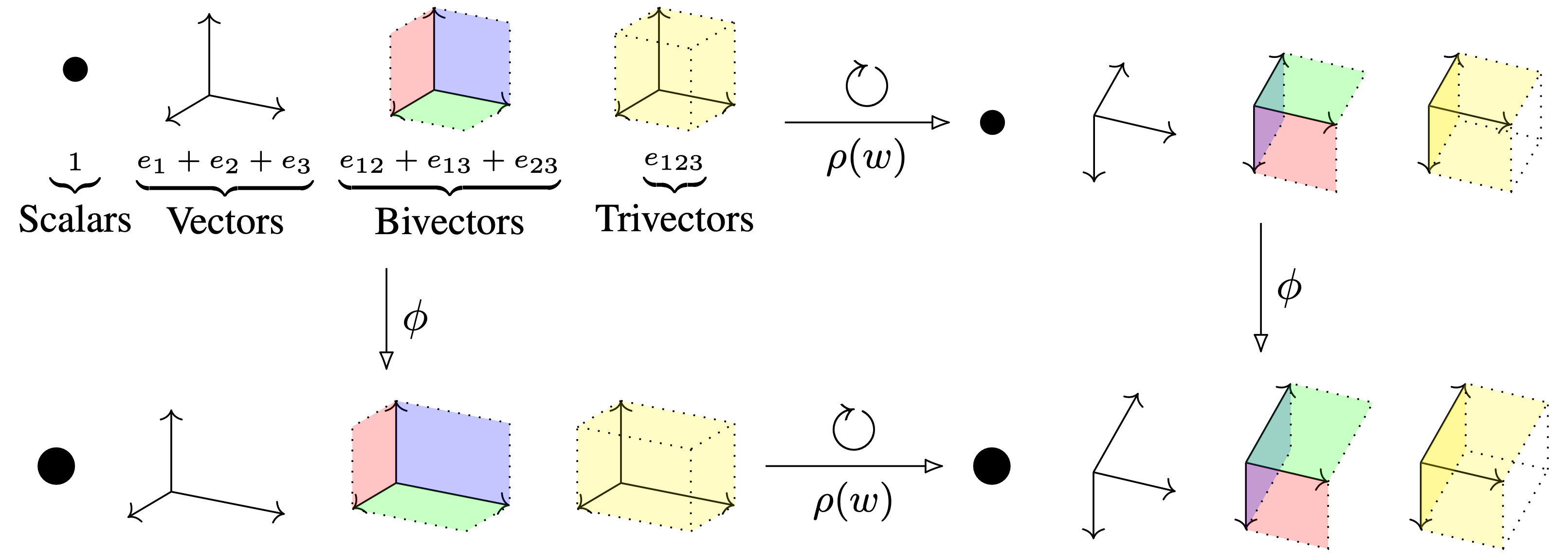 Clifford Group Equivariant Neural Networks | Johannes Brandstetter