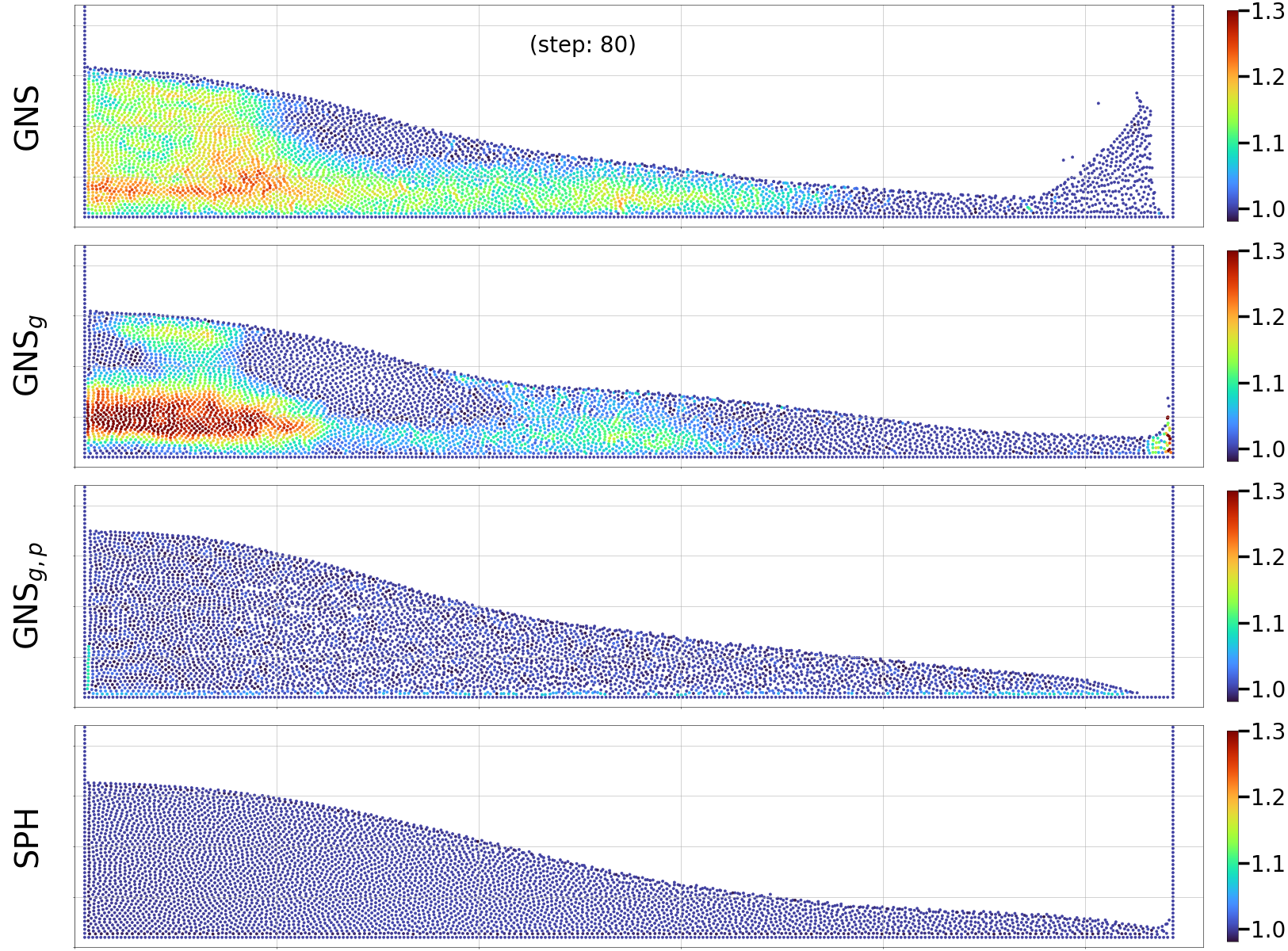 Neuralsph Improved Neural Modeling Of Lagrangian Fluid Dynamics
